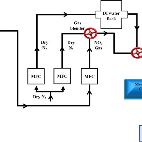 Color Online The Schematic Diagram Of The Gas Sensor Measurement