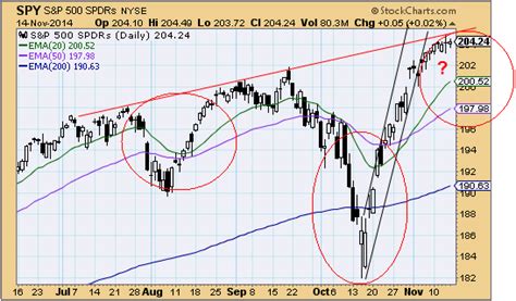 Tsp Talk Weekly Wrap Up Community Govloop