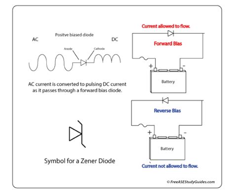 Diodes In Series