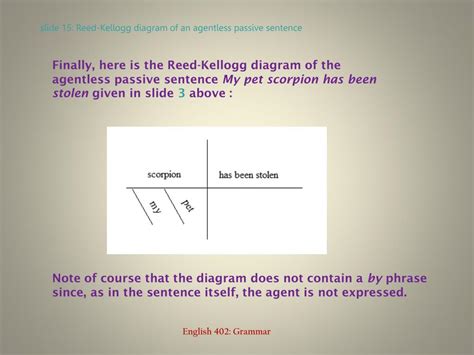 Ppt Agentless Passives And Diagramming The Passive Powerpoint