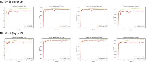 Figure From Semantic Segmentation On Panoramic X Ray Images With U
