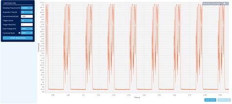 Solved Power Consumption Does Not Fit With Datasheet Info Stmicroelectronics Community