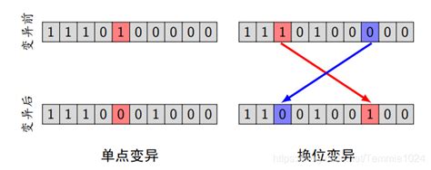 matlab启发式算法 matlab生物启发神经网路算法 csdn博客