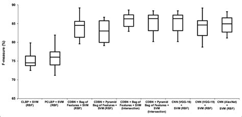 Comparison Between Our Algorithm Convolutional Deep Belief Network