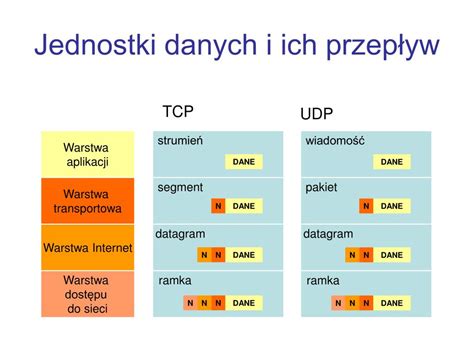 Ppt Model Tcp Ip Powerpoint Presentation Free Download Id 5864941