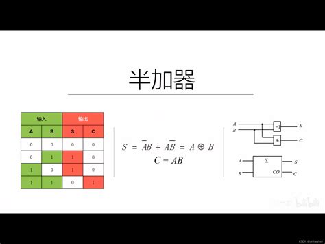 锆石 Hello Fpga 笔记——part1 数字电路篇皓石科技fpga Csdn博客
