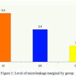 In Vitro Evaluation Of The Effect Of Reinforcement With Fiberglass In Class I Restorations With