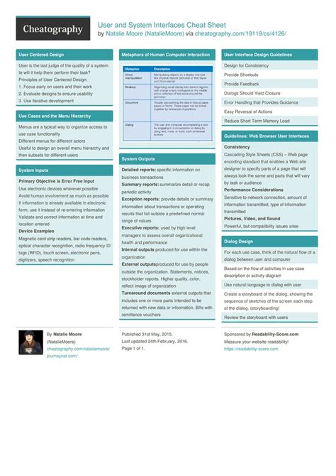 User And System Interfaces Cheat Sheet