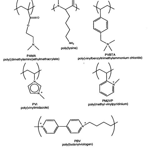 Pdf Layered Polyelectrolyte Assemblies