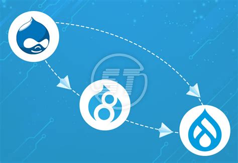 Drupal 7 To 9 Migration Skynet Technologies Usa Llc