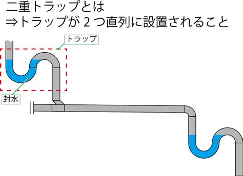 排水における二重トラップとは 禁止されている理由を紹介