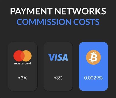 Bitcoin Lightning Network Explained Rbitcoin