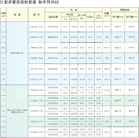 Daikin Scroll Compressor For Air Conditioning Conditioner