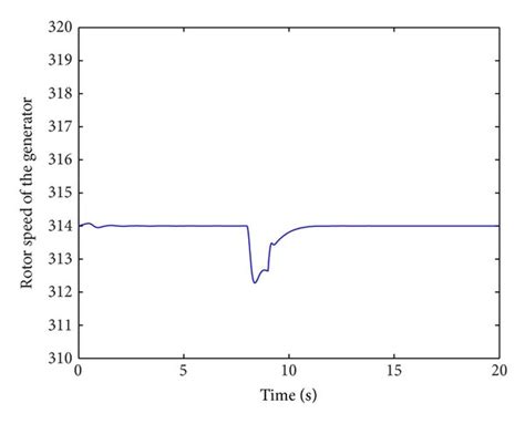 The Rotor Speed ω Of Generator Download Scientific Diagram