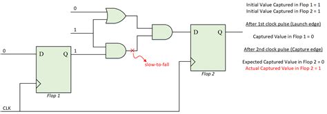 Fault Grading In Vlsi At Wilbur Pritt Blog