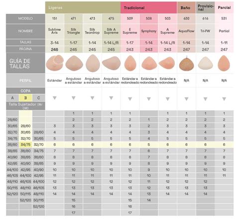 Tablas De Medidas PrimOrtopedia