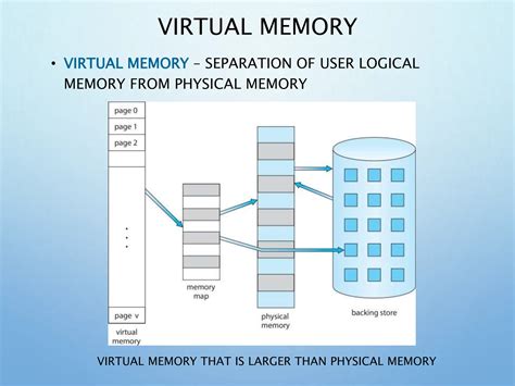 understanding virtual memory in operating systems ppt