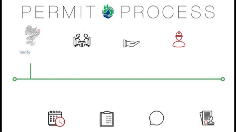 Quinte Conservation Home