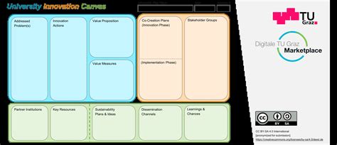 University Innovation Canvas Template Miroverse
