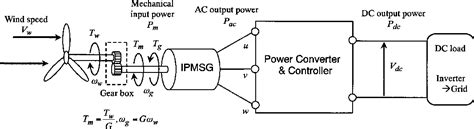 Figure 2 From Sensorless Output Maximization Control For Variable Speed