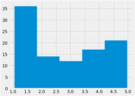 Evaluate The Consistency Between Data And A Model — Introduction To