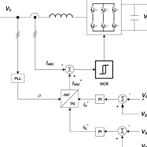 Proposed Control Algorithm For Vsc Download Scientific Diagram