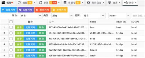 Dockerui 中文可视化docker管理工具使用示例