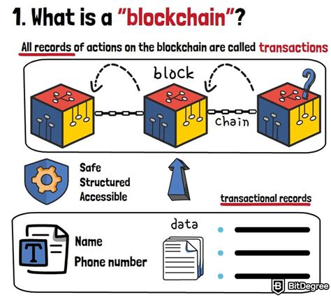Apa Itu Blockchain Cara Kerjanya Dan Kegunaan Lengkapnya