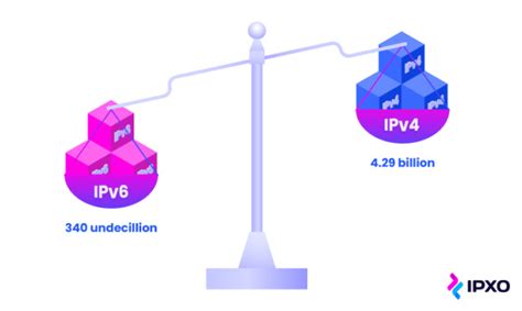 Things To Consider When Choosing An IPv4 Lease Provider IPXO