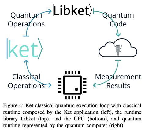 Programming With Quantum Mechanics Issue 3901 Github Nakasho
