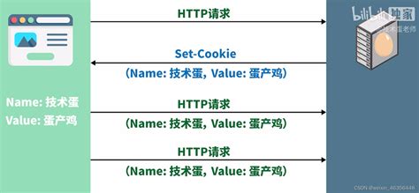 Cookie与session及其区别 Csdn博客