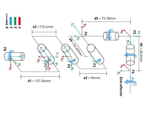 Find The Inverse Kinematic Model For The Following