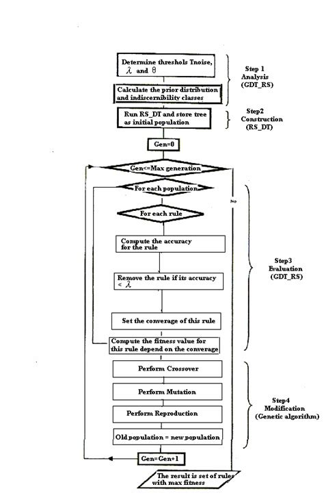 Overview Of Our Hybrid Method For Classification Download Scientific
