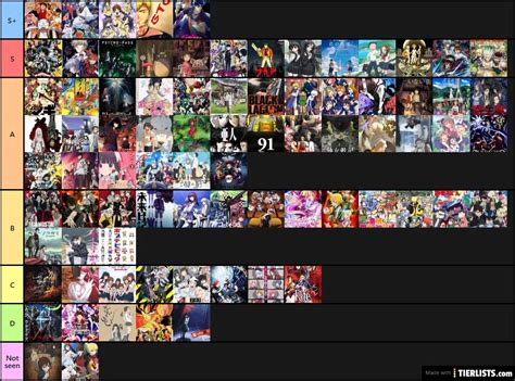 Anime Dimensions Tier List 2024 Ericha Aloisia
