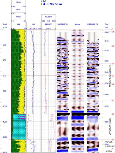 Correlation Of Seismic Data With Stratigraphy Lithology And