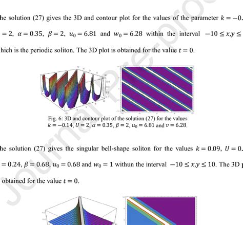 3d And Contour Plot Of The Solution 26 For The Values í µí± 0 43