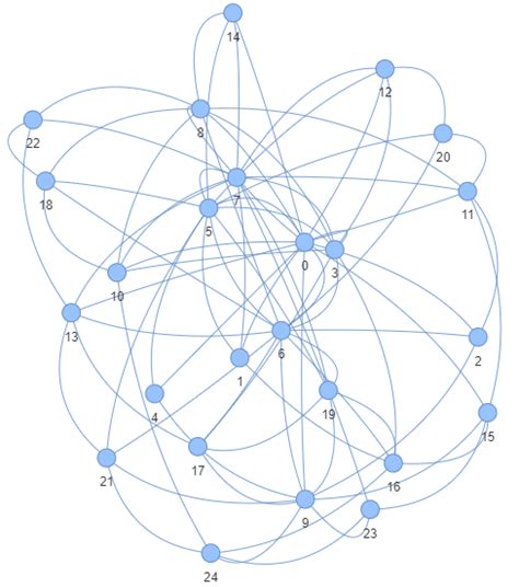 Social Network Analysis With Networkx A Gentle Introduction Towards Data Science