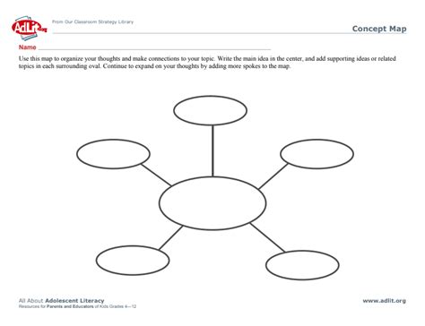 Master Concept Map Or Graphic Organizer Tools