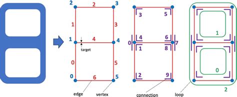 Figure 1 From Multi Layer Continuous Carbon Fiber Pattern Optimization And A Spline Based Path
