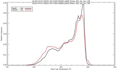 Cloud Top Temperature Parameter Of Cla Product Obtained On Ope Top