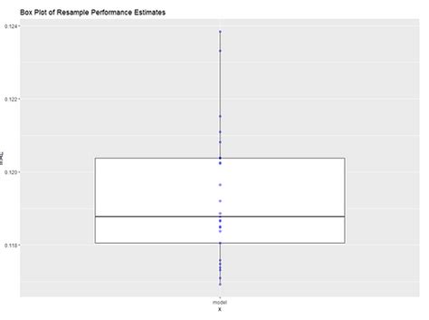 Caret Tutorial For Machine Learning In R Step By Step Data Science