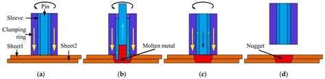 Research On The Surface State Parameterization Of A Refill Friction