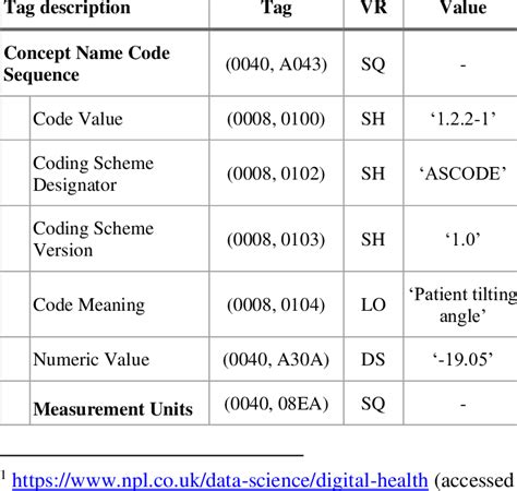 Including Custom Measurement Value Units Of Measure And Reference To