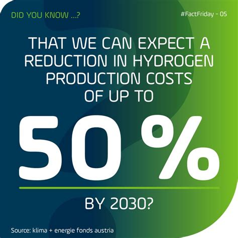 Keyou On Linkedin Factfriday