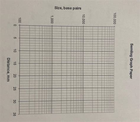 solved please do the whole chart and the semilog graph paper