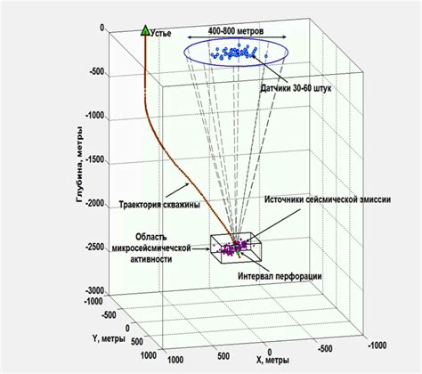Small Microseismic Surface Acquisition System Microseismicprm