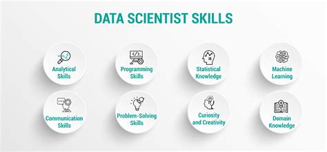How Do Data Engineers And Data Scientists Work Together Data Science