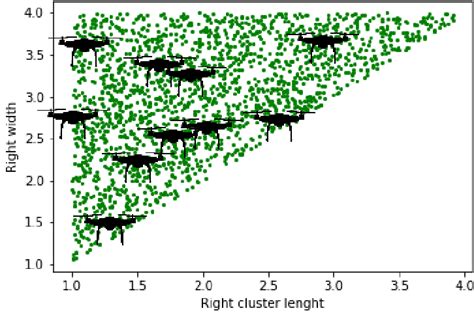 Figure From A UAV Swarm Communication Model Using A Machine Learning Approach For Search And