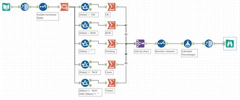 Solved Test Case Results Alteryx Community