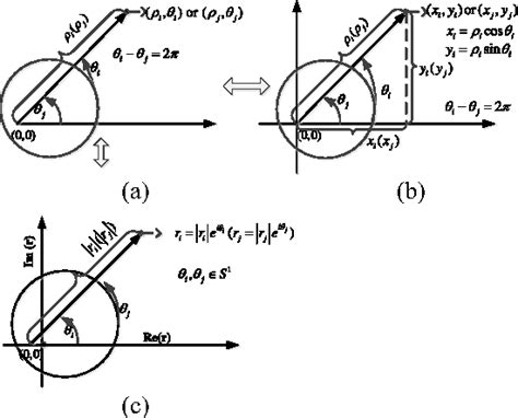 Figure 1 From Collectively Rotating Formation And Containment Deployment Of Multiagent Systems